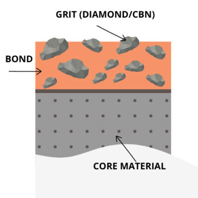 Bonded Grinding Wheels | Eagle Superabrasives Inc